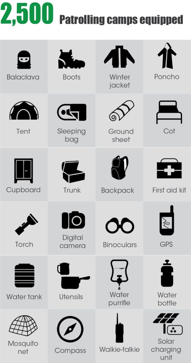 Reinforcing Forest Protection - Wildlife Conservation Trust