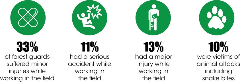 One Health - Wildlife Conservation Trust