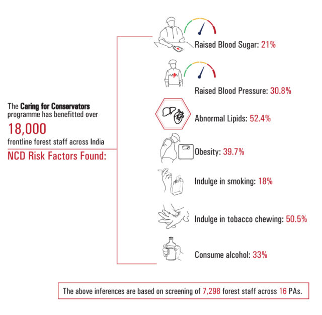 One Health - Wildlife Conservation Trust